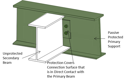 Research: Investigating the effect of temperature on unprotected ...